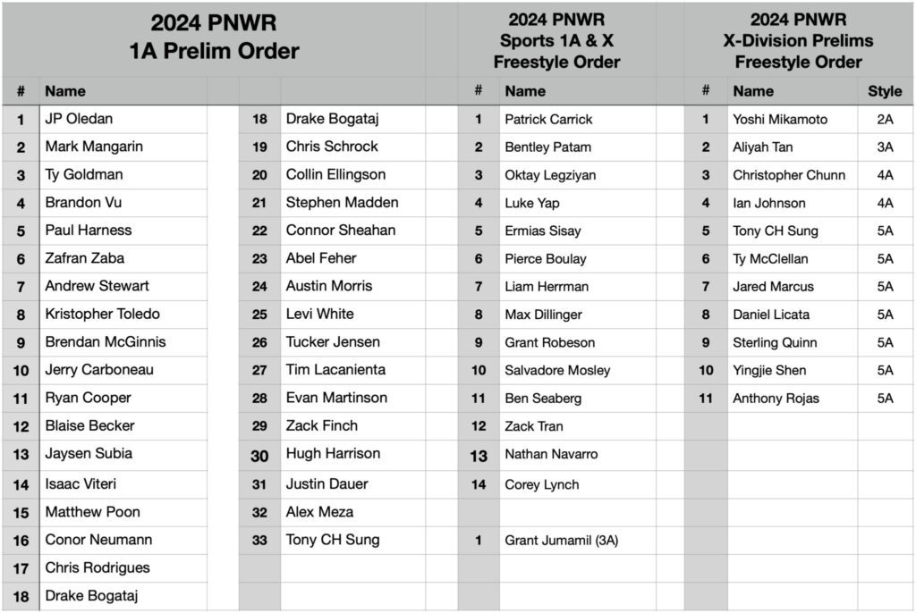2024 Freestyle Orders - Rocky Mountain Regional